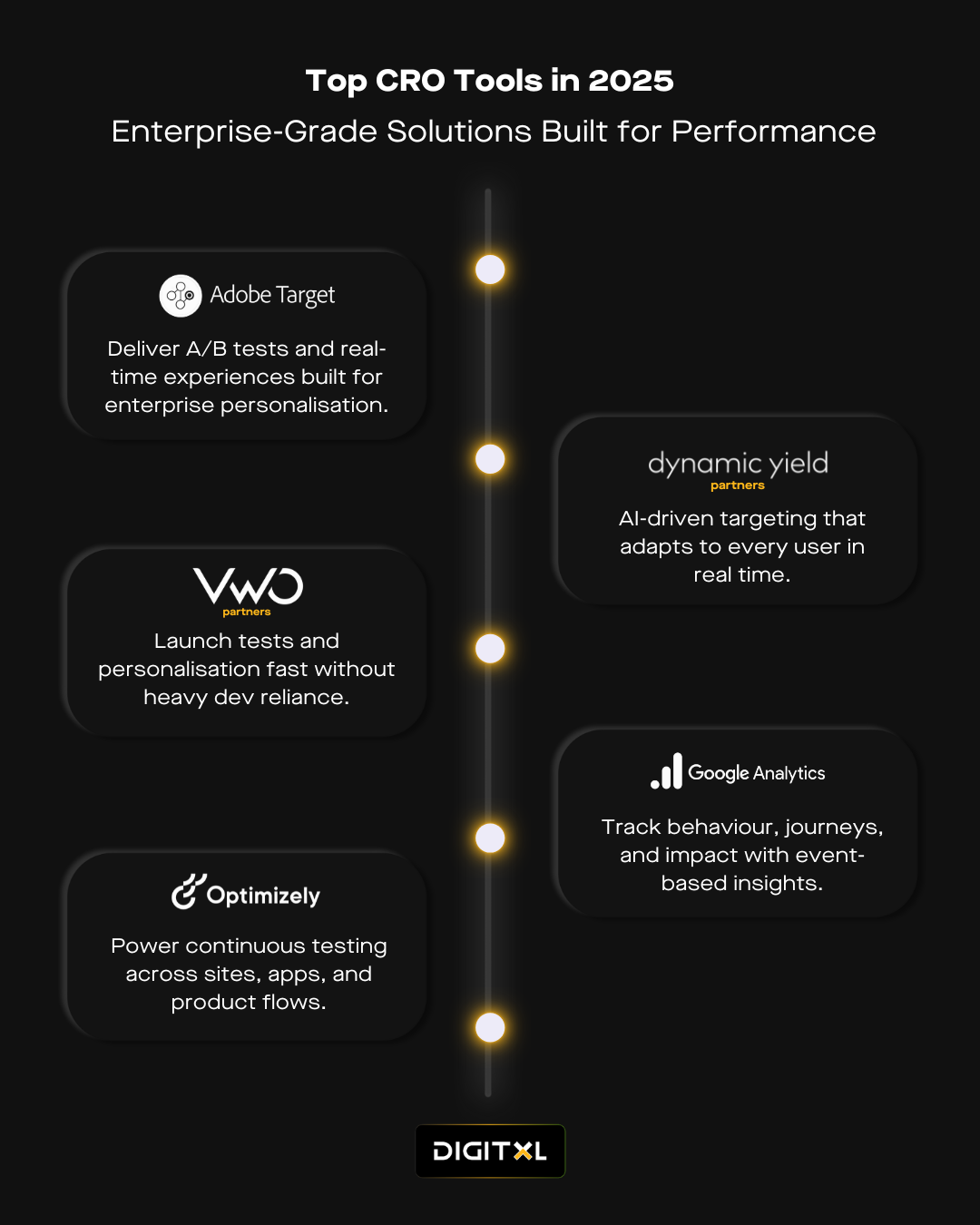 CRO 2025 Stack | Tools & Strategies That Work well