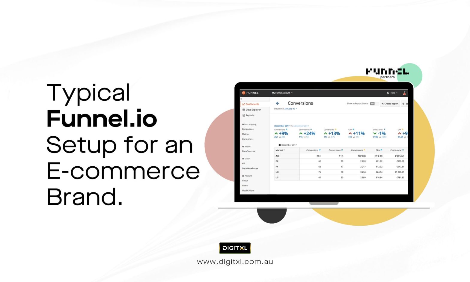 Typical E-commerce Setup for the funnelio tool: Channels, Fields and ...
